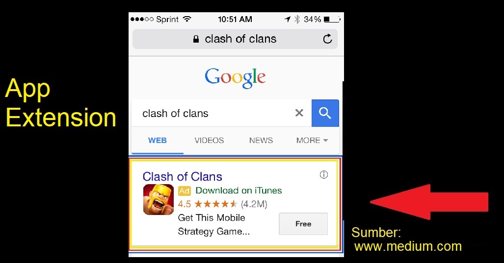 Ini Jenis-Jenis Extension/Assets Pada Google Ads & Kelebihannya