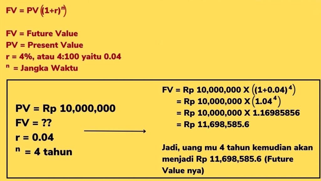 Cara Menghitung Present Value (PV) & Future Value (FV)
