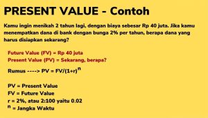 Cara Menghitung Present Value (PV) & Future Value (FV)