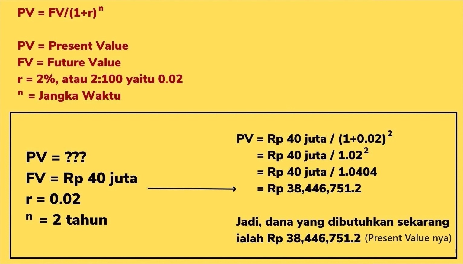Cara Menghitung Present Value (PV) & Future Value (FV)